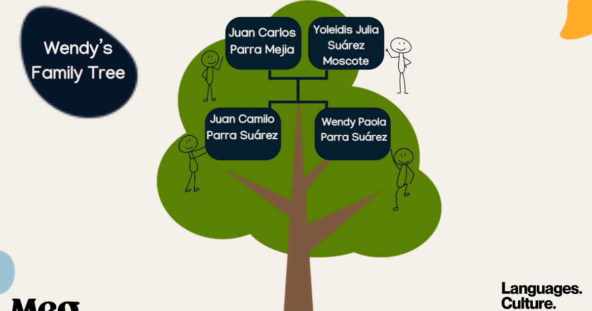 Wendy's Family Tree